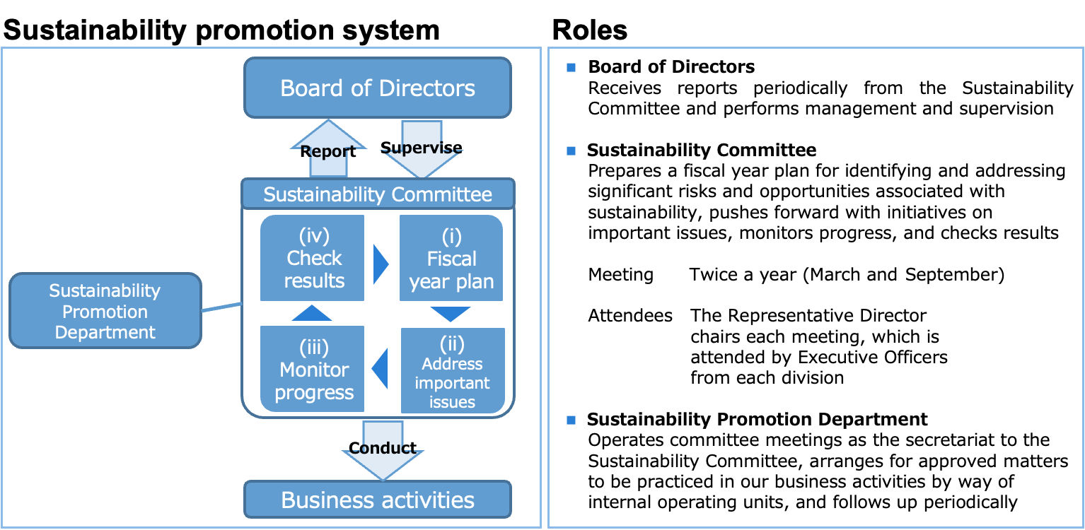 Okamura | Company Information | Management Policy | Basic Management Policy